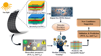 A machine learning approach for in silico prediction of the ...