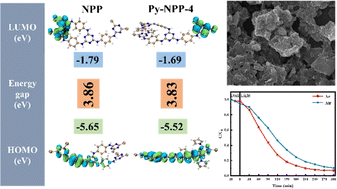 Short-range conjugated nitrogen-rich porous polymers for uranium(vi ...