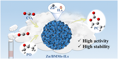 Zn(ii) and imidazolium salt ionic liquids bifunctionalized catalysts as efficient heterogeneous ...