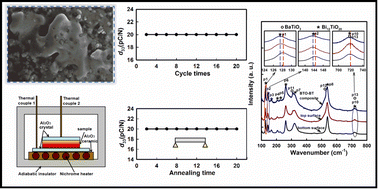 Enhanced piezoelectricity in Al2O3 (0001) single crystal substrate ...