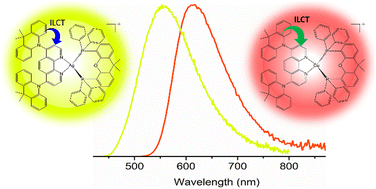 TADF-emitting copper(i) and silver(i) complexes featuring intra-ligand charge transfer based on ...