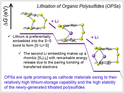 Lithiation of organic polysulfides: insight into embedding site ...