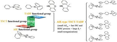 A theoretical study and design of AIE-type TADF materials derived from ...