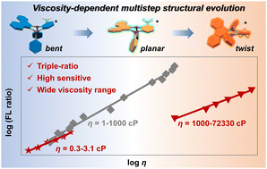 A highly sensitive triple ratio viscosity probe for fluorescence ...