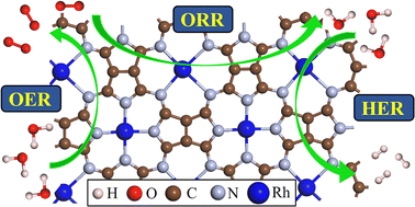 Theoretical screening of highly efficient multifunctional single-atom ...