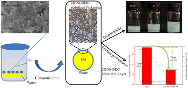 2D Ni-BDC-stabilized Pickering emulsion for enabling friction-reducing ...