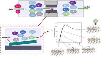 A DFT study on the surface reaction mechanisms on 4H-SiC surfaces with ...