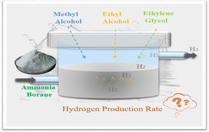 Investigation of the reaction mechanism and conditions in ammonia ...