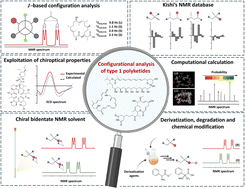 Configurational assignments of type-I polyketide synthase (PKS)-derived ...