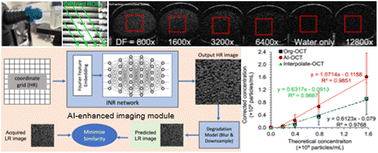 Quantifying particle concentration via AI-enhanced optical coherence ...