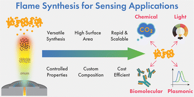 Advances in flame synthesis of nano-scale architectures for chemical ...