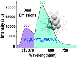A luminescent Ag8(DPPY)6(PhC [[triple bond, length as m-dash]] C)6 ...