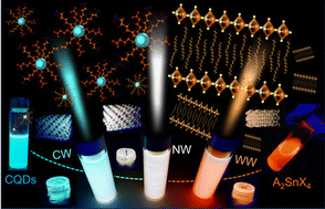 Enabling white color tunability in complex 3D-printed composites by ...