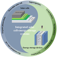 Recent progress in the study of integrated solar cell-energy storage ...