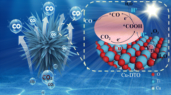 Synergistic effect of atomically dispersed Cu species and Ti-defects ...