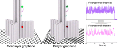 Expanding the range of graphene energy transfer with multilayer ...