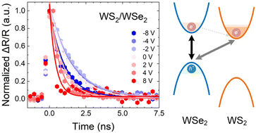 Electrically tunable non-radiative lifetime in WS2/WSe2 ...