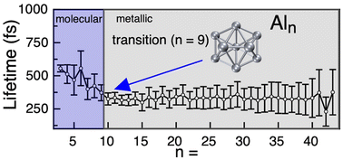 Size onset of metallic behavior in neutral aluminum clusters ...