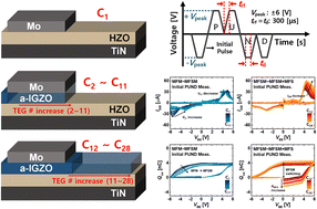 Exploration of structural influences on the ferroelectric switching ...
