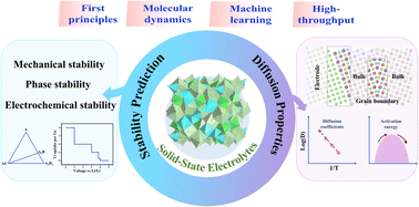 Theoretical calculations and simulations power the design of inorganic ...