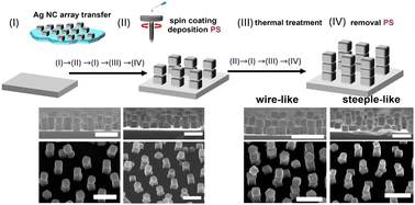 Fabrication of one-dimensional nanostructures standing vertically on a ...