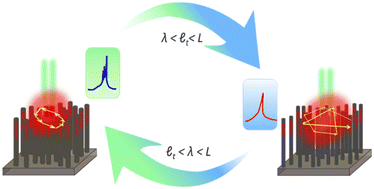 Controlling the random lasing action from GaAs/AlGaAs axial ...