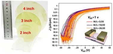 Promotion of a Mo-based ionic crystal precursor for MoS2 wafer growth ...