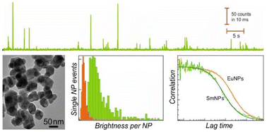 Watching lanthanide nanoparticles one at a time: characterization of ...