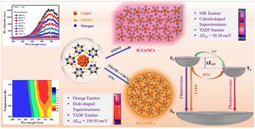 Superstructures of copper nanoclusters as NIR TADF emitters: solvent ...