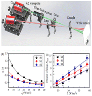 All-optical switching based on spatial self-phase modulation of Ag ...