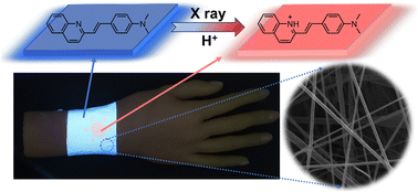A flexible and energy independent fluorescence radiation fiber film ...