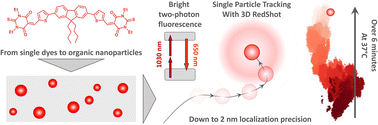 3D real-time single particle tracking using two-photon fluorescence ...