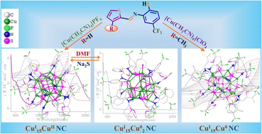 Analogous copper nanoclusters (Cu16/17) with two electron superatomic ...