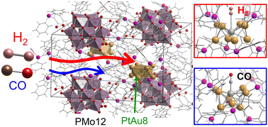 In situ QXAFS study of CO and H2 adsorption on Pt in [PtAu8(PPh3)8]-H ...