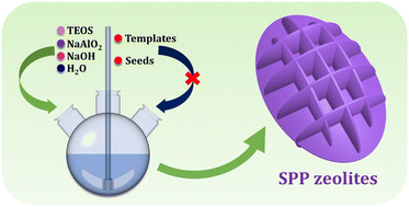 Synthesis of self-pillared pentasil zeolites without organic templates ...