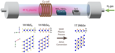 Metallic 2D Janus SNbSe layers driven by a structural phase change ...