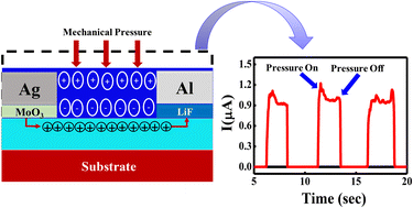 Self-biased silicon transistor with a piezoelectric gate for an ...