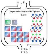 Superconductivity in o-MAX phases - Nanoscale (RSC Publishing)