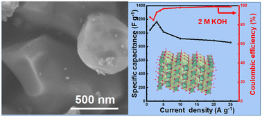 Single -crystal sodium nickel phosphate nanoparticles as supercapacitor ...
