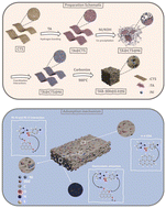 Improvement of adsorption of sulfadiazine on tannic acid–chitosan ...