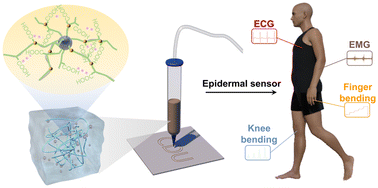 3D-printable liquid metal-based hydrogel for use as a multifunctional ...