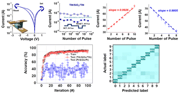 Enhancing stability and iterative learning in neuromorphic memristor ...