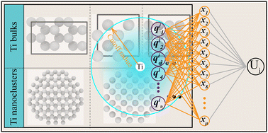 A physics-informed machine learning perspective to present the ...
