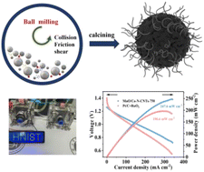 Interwoven MnO/Co-derived N-doped carbon nanotube composites as highly ...
