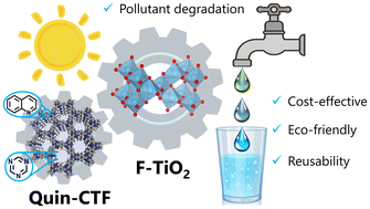 Enhancing photocatalytic performance of F-doped TiO2 through the integration of small amounts of ...