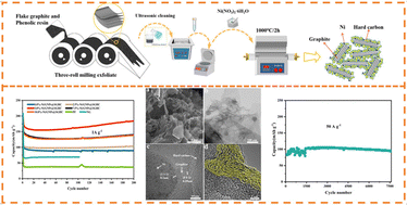 Three-roll milling exfoliated graphite nanoplatelets with semi ...