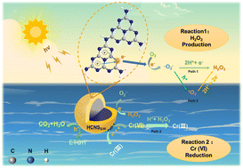 Rational synthesis of carbon-rich hollow carbon nitride spheres for ...