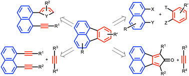 Recent advances in the synthesis and applications of fluoranthenes ...