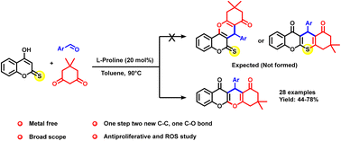 l-Proline-catalysed synthesis of chromeno[2,3-b]chromene from 4-hydroxy-2H-chromene-2-thione and ...