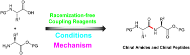 Recent advances in asymmetric synthesis of chiral amides and peptides ...